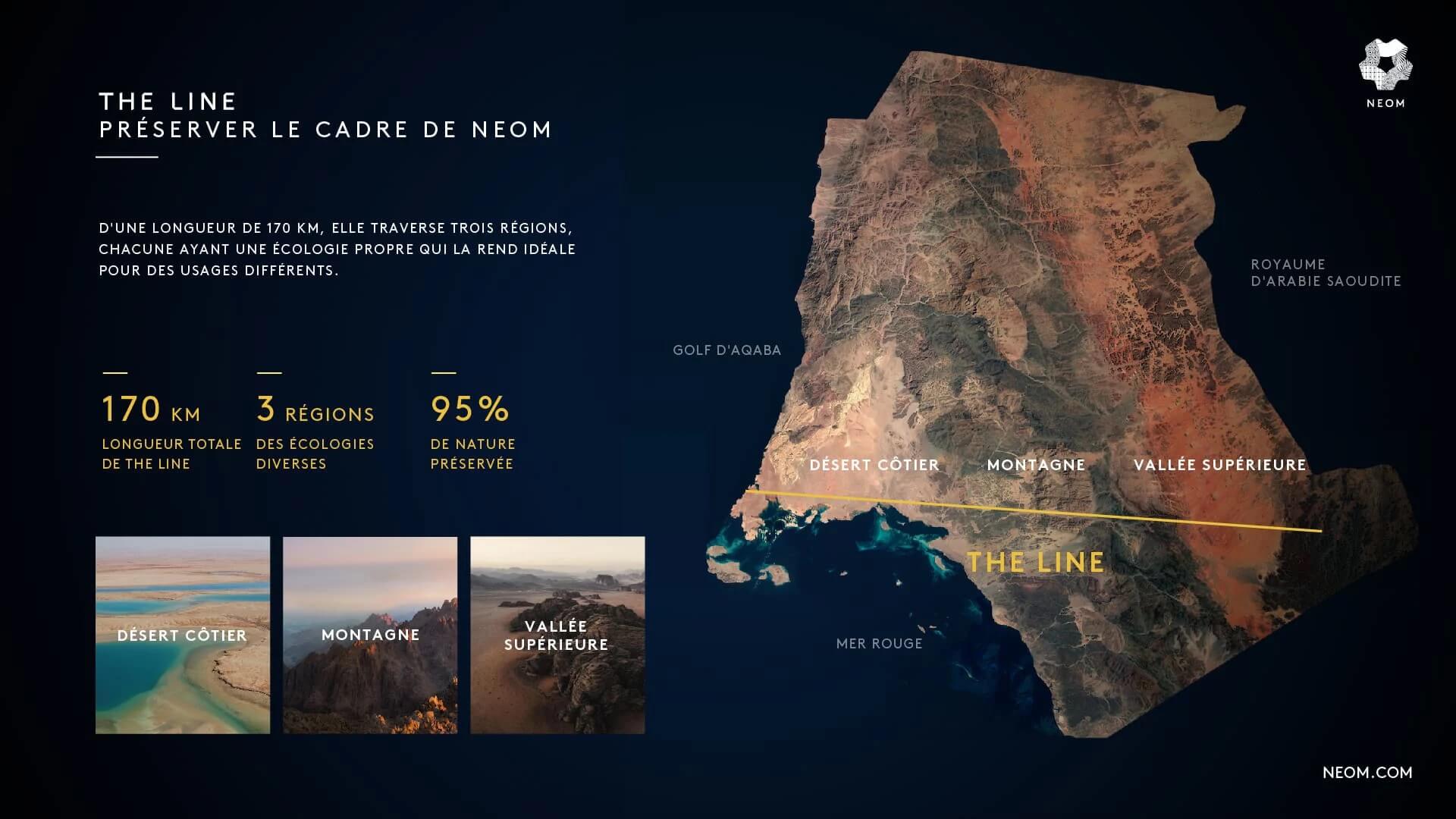 The Line : Le projet délirant de l'Arabie Saoudite