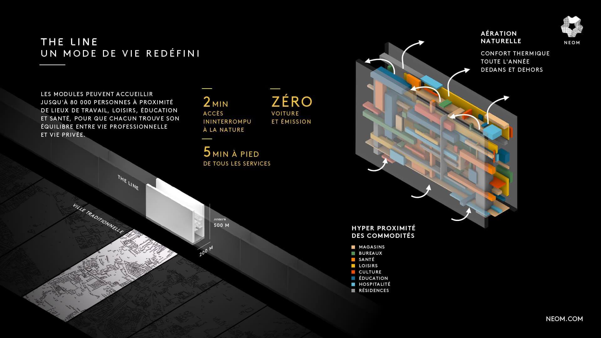 The Line : Le projet délirant de l'Arabie Saoudite